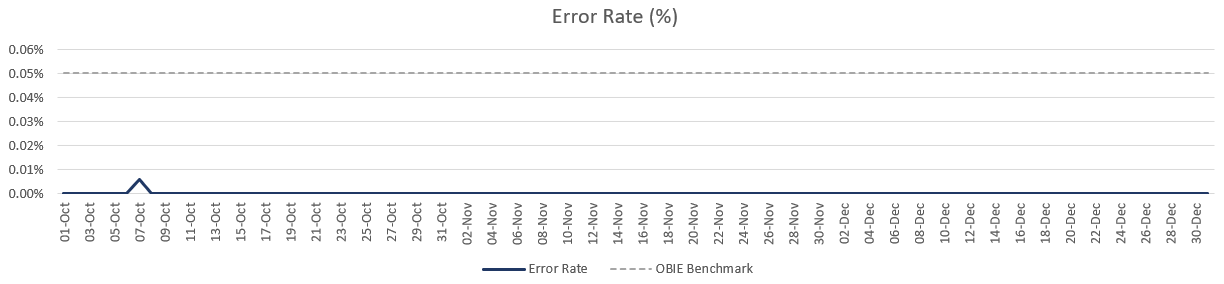 Our performance | Cater Allen