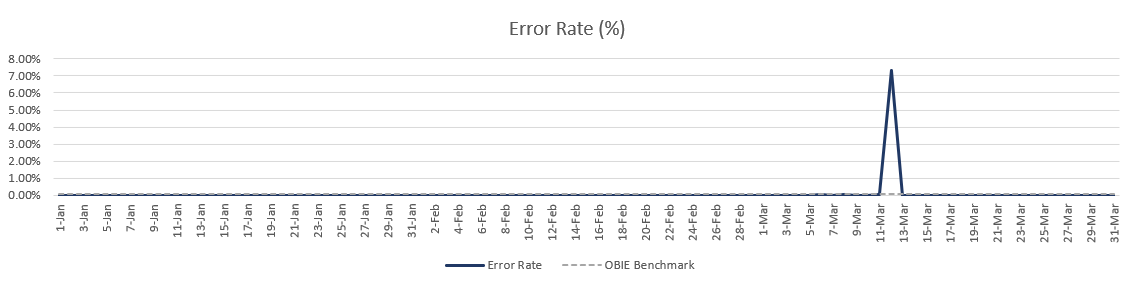 Our performance | Cater Allen