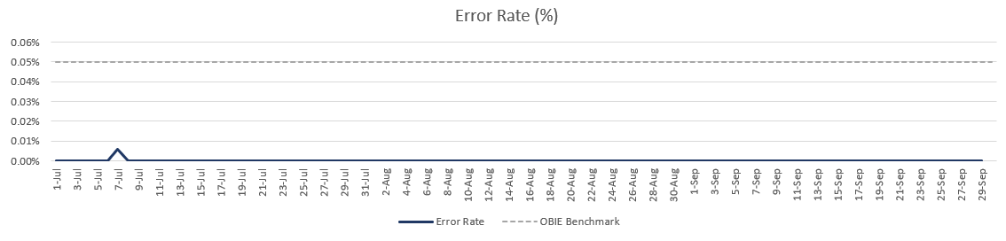 Our performance | Cater Allen