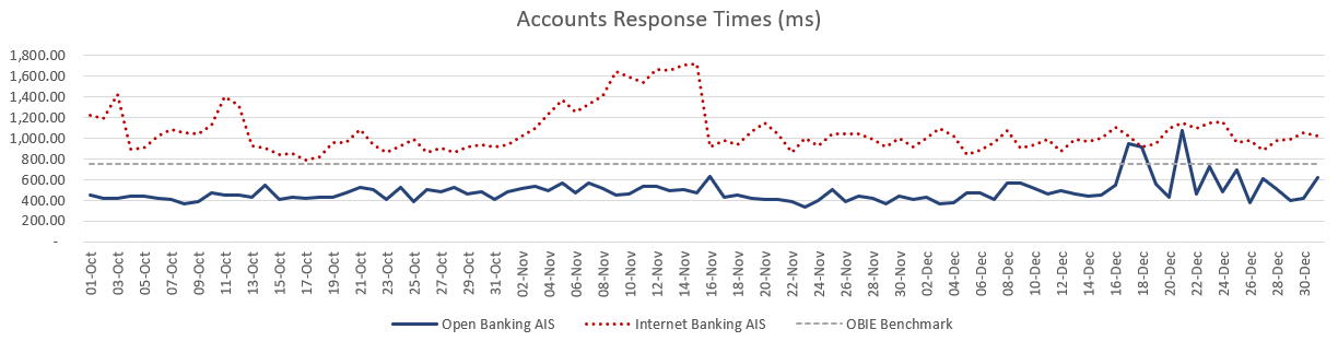 Our performance | Cater Allen