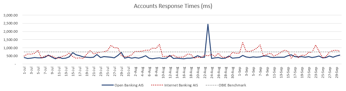 Our performance | Cater Allen